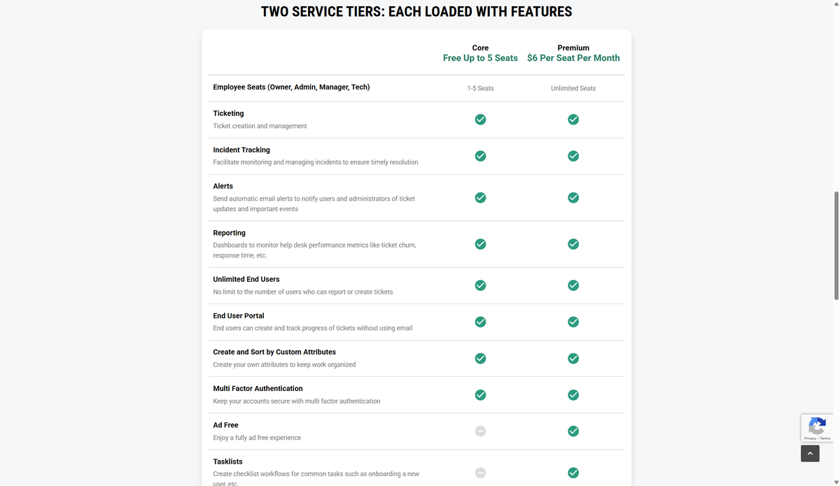I tested Spiceworks and found it offers great functionality for a free ...