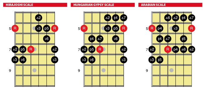 6 scales from around the world every guitarist should know | Guitar World