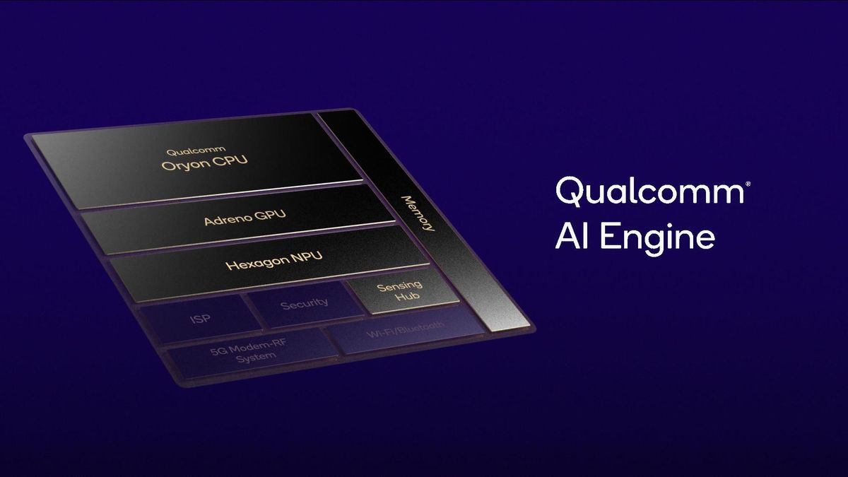 Qualcomm’s Snapdragon X Elite for PCs Has 12 Oryon Cores, Tops Out at 4 ...