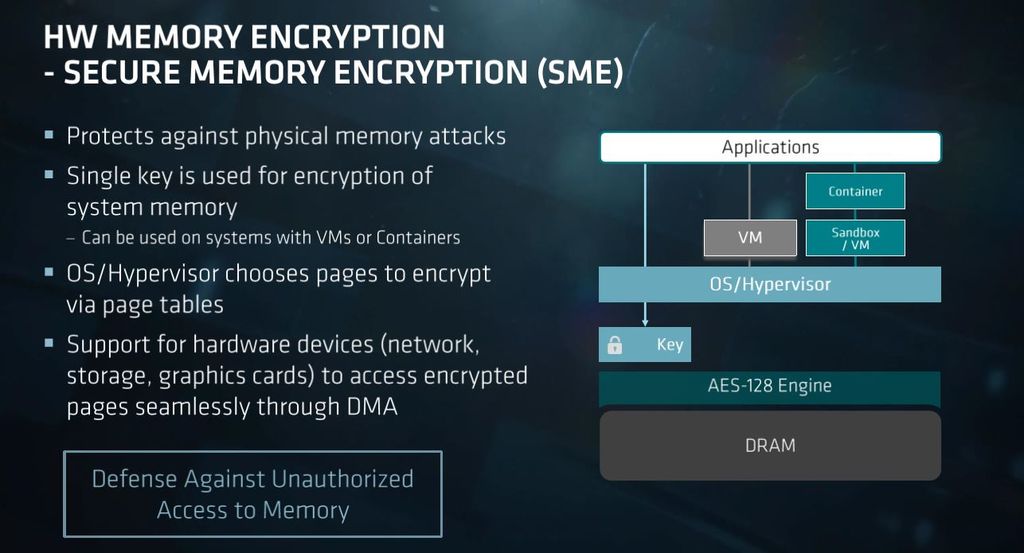 Microsoft Intros Pluton Processor, Intel and AMD To Use Xbox Security ...