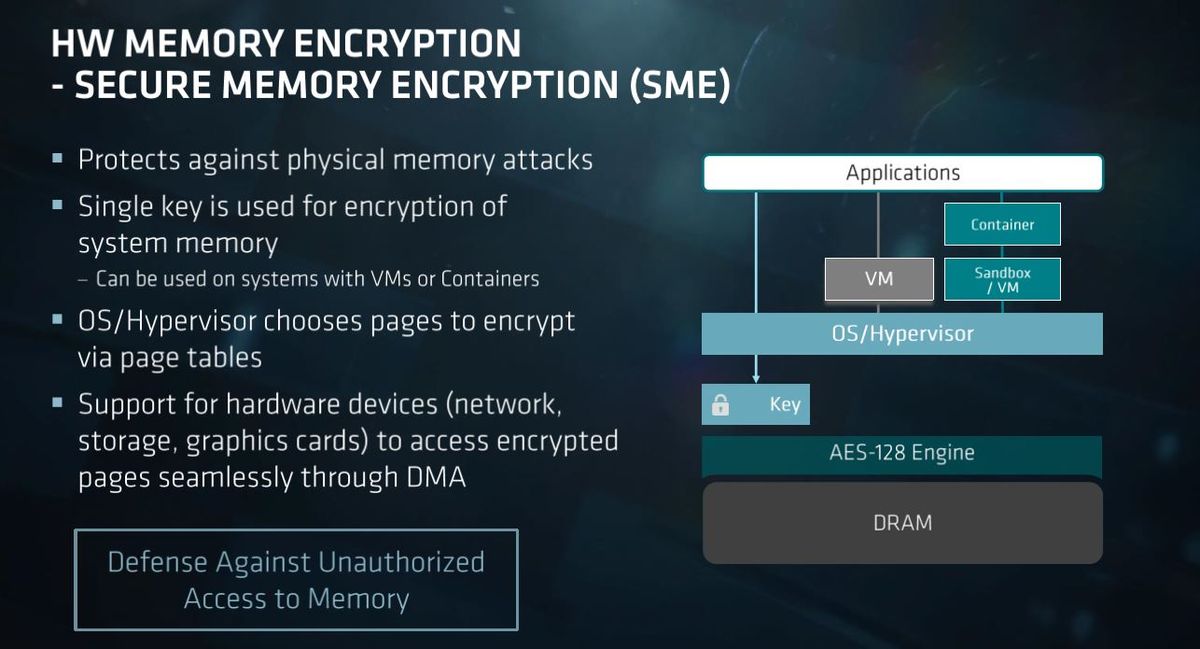 Microsoft Intros Pluton Processor, Intel and AMD To Use Xbox Security ...