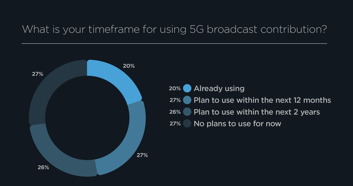 Transform Your Live Broadcast Production with 5G | TV Tech