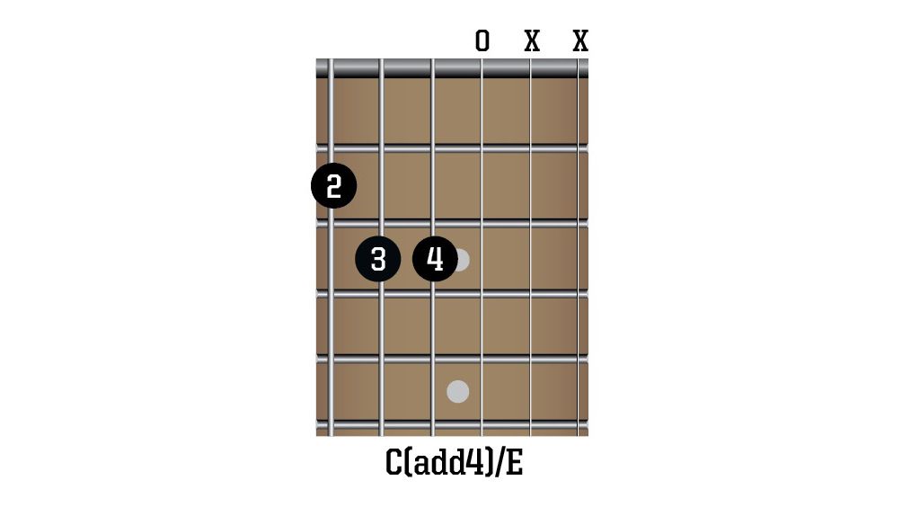 20 Radiohead guitar chords you need to know | MusicRadar