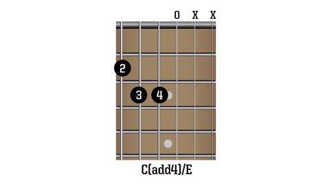 20 Radiohead guitar chords you need to know | MusicRadar