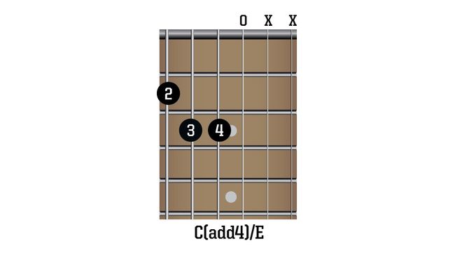 20 Radiohead guitar chords you need to know | MusicRadar