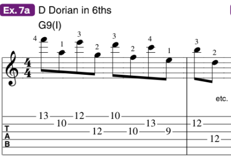 Thinking Outside the Blues Box | GuitarPlayer