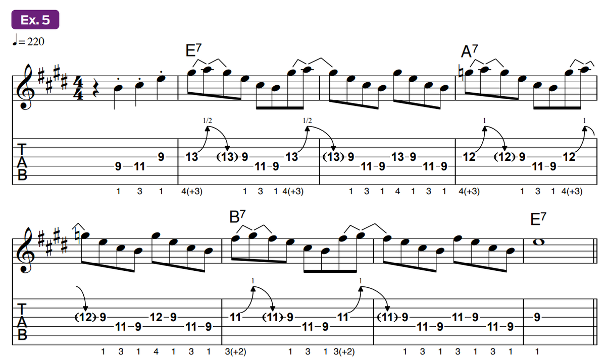 Hot Country 101: Learn the Nuts and Bolts of High-Tech Country Lead ...