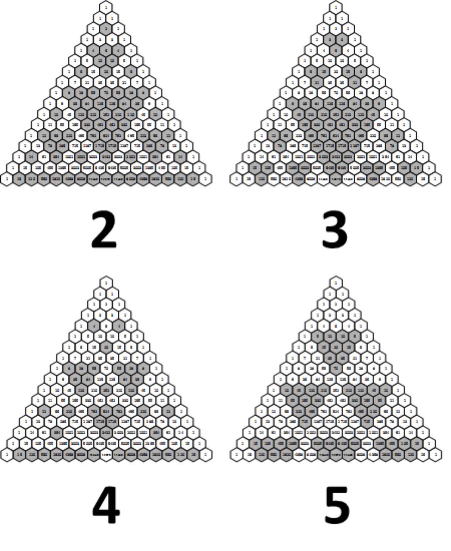 Properties of Pascal’s Triangle | Live Science