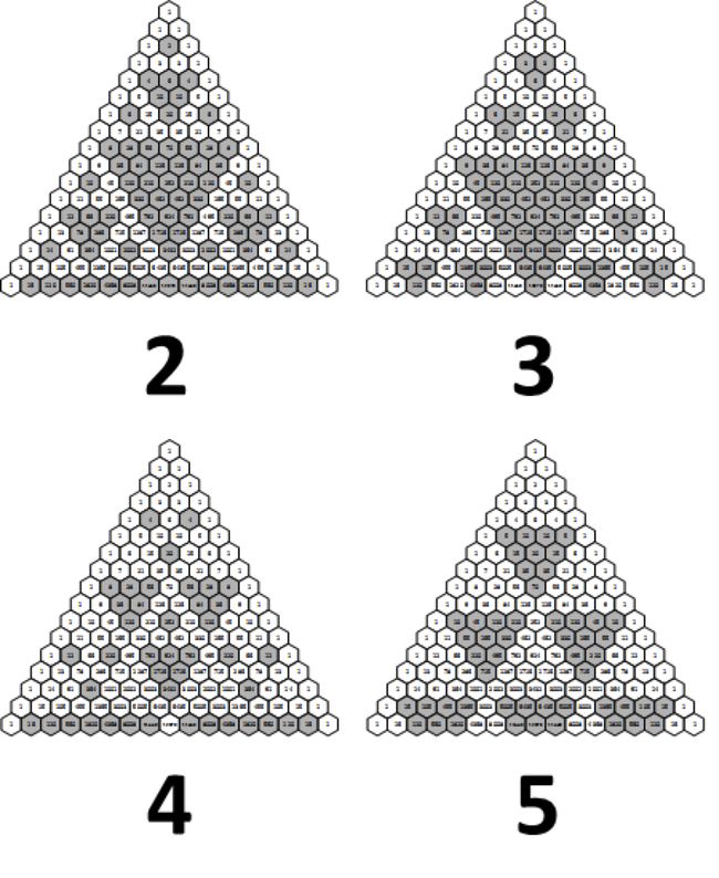 Properties of Pascal’s Triangle | Live Science
