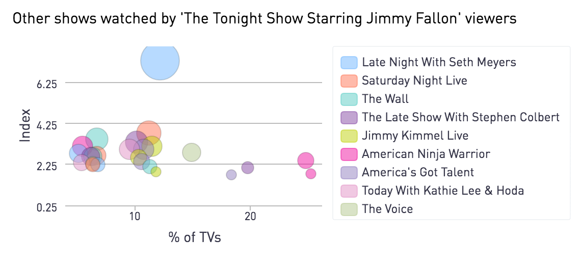 The Late Shift: A Deep Dive Into Current Viewership Trends for Late ...