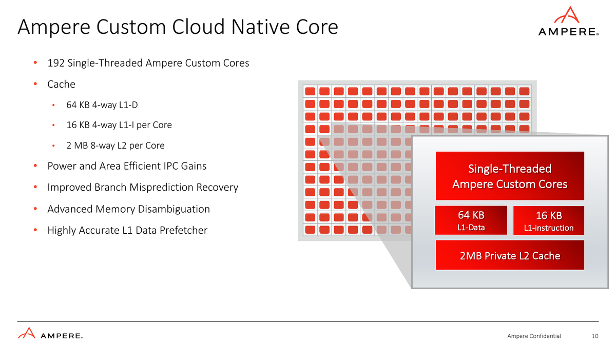 Ampere Unveils 192-Core CPU, Controversial Benchmarks | Tom's Hardware