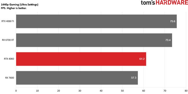 Best PC builds for gaming 2025: From $500 budgets to $4,000+ | Tom's ...