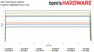 Radeon RX 6600 XT Power, Temps, Clocks, and Fans - AMD Radeon RX 6600 ...