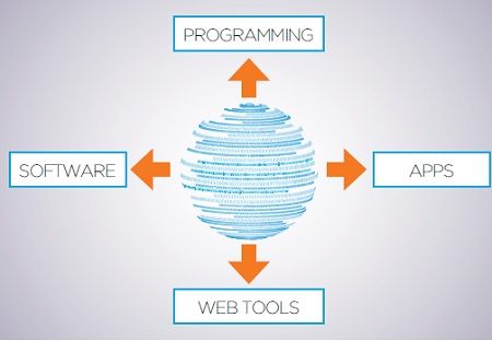 From Coding to Coding: | Tech & Learning