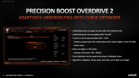 AMD Introduces Precision Boost Overdrive 2, Boosts Single Thread ...