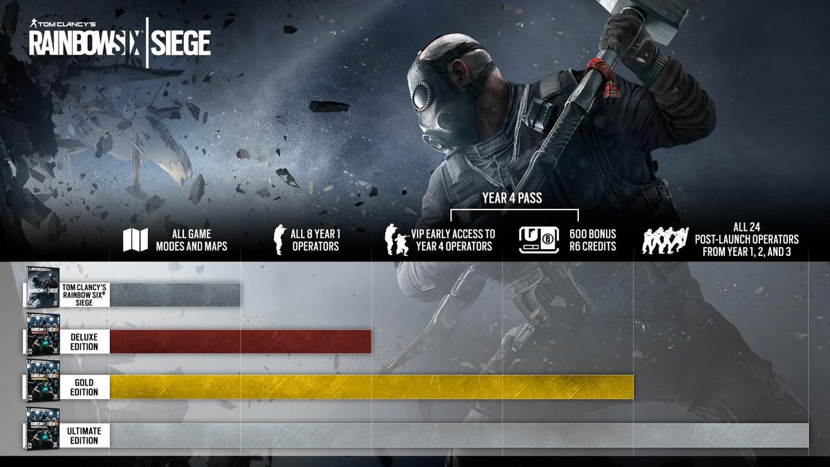 Rainbow Six Siege just revamped all of its versions, now cheaper than ...
