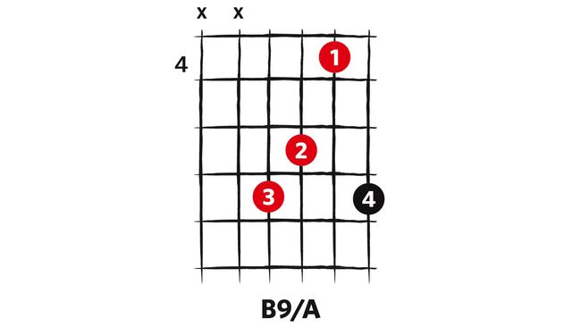 Learn 10 great blues guitar chords | MusicRadar