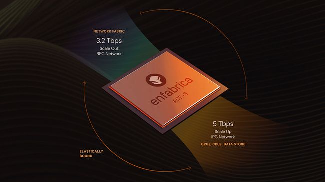 These are the 10 hottest AI hardware companies to follow in 2025 ...