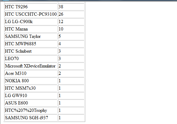 New device names hint at upcoming Windows Phones | Windows Central