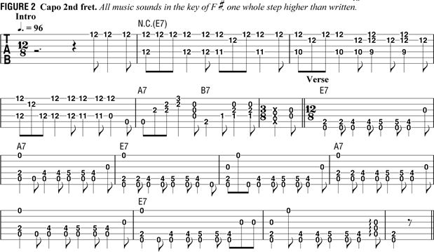 Robert Johnson: Unlock the guitar mysteries of the Delta blues great ...