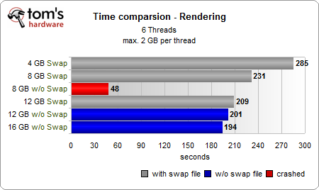 64-Bit: Swap File - Memory Upgrade: Is It Time To Add More RAM? | Tom's ...
