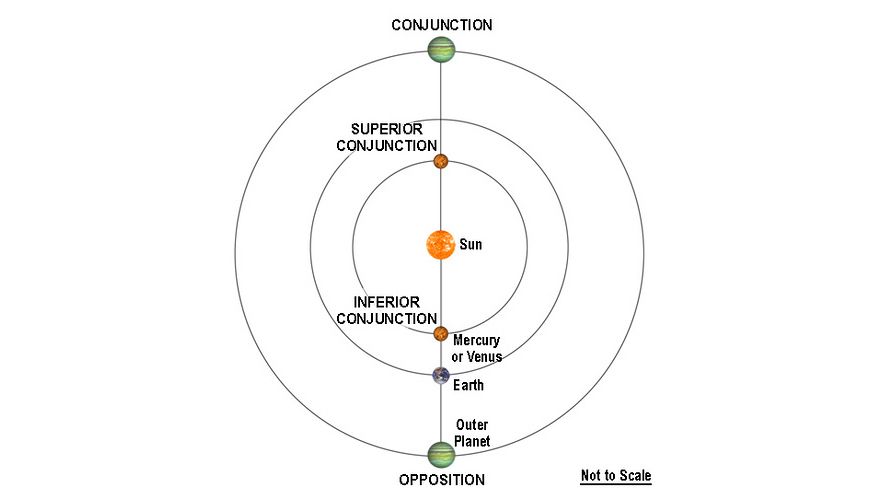 What is a 'Morning Star,' and what is an 'Evening Star'? | Space