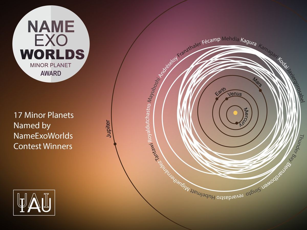 Small Solar System Bodies Named by Citizen-Science Groups | Space