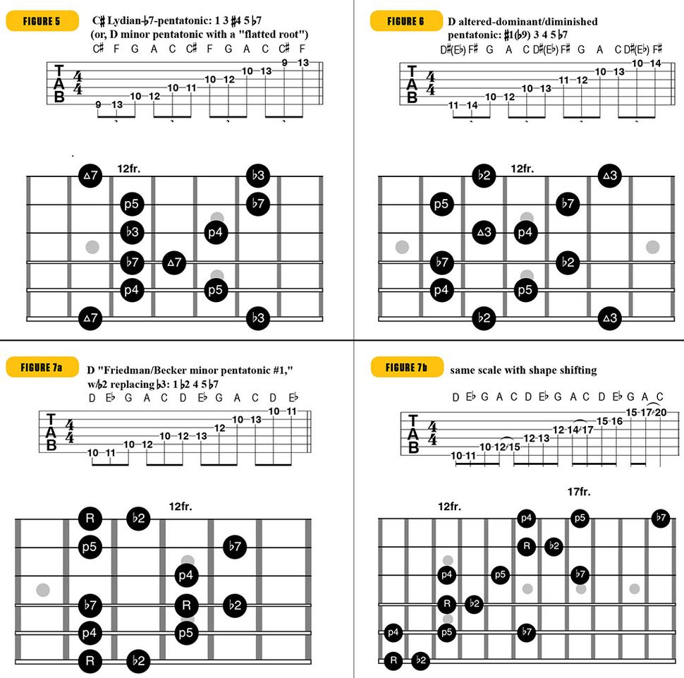 Mutant Blues! How to Modify the Minor Pentatonic Scale to Create ...