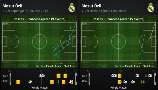 How Mesut Ozil will take Arsenal to the next level | FourFourTwo