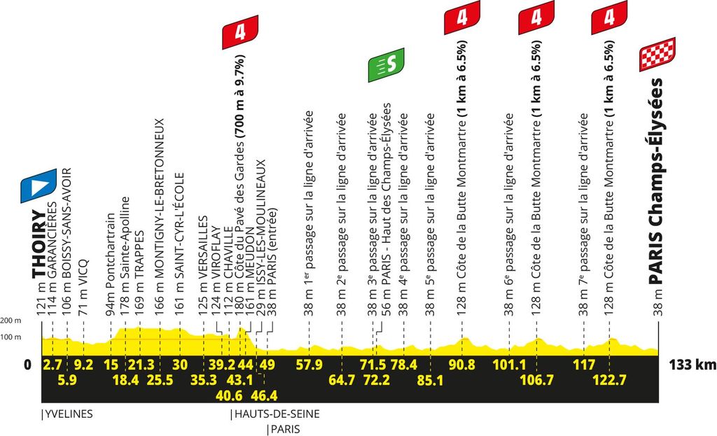 Tour de France 2026 stage 21 preview | Cyclingnews