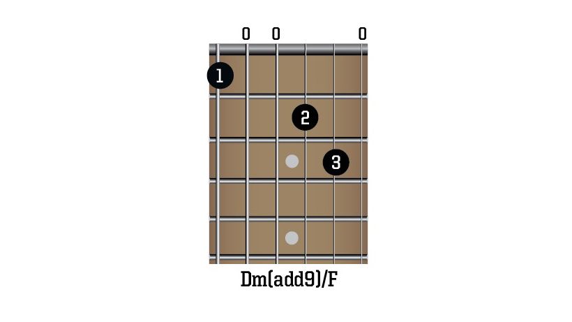 20 Radiohead guitar chords you need to know | MusicRadar