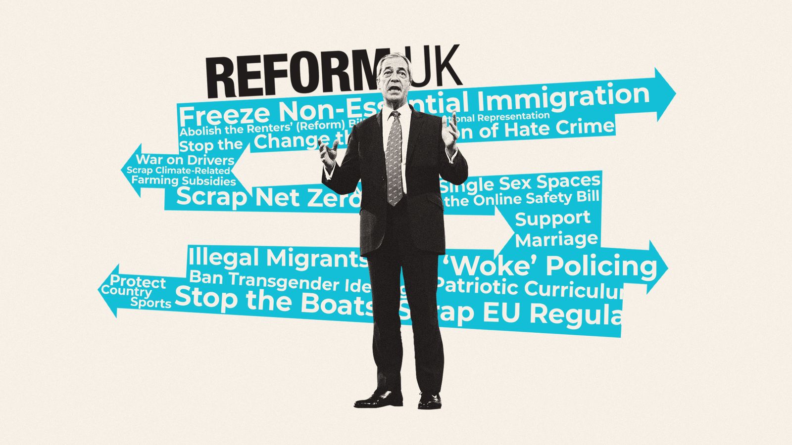 Reform UK: what does it stand for and will it form the next government ...