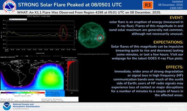 Sun unleashes intense X-class solar flare, triggering radio blackouts ...