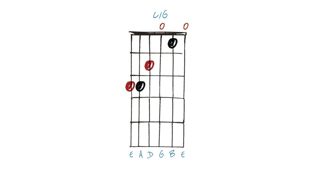 Second inversion guitar chords: what you need to know | Guitar World