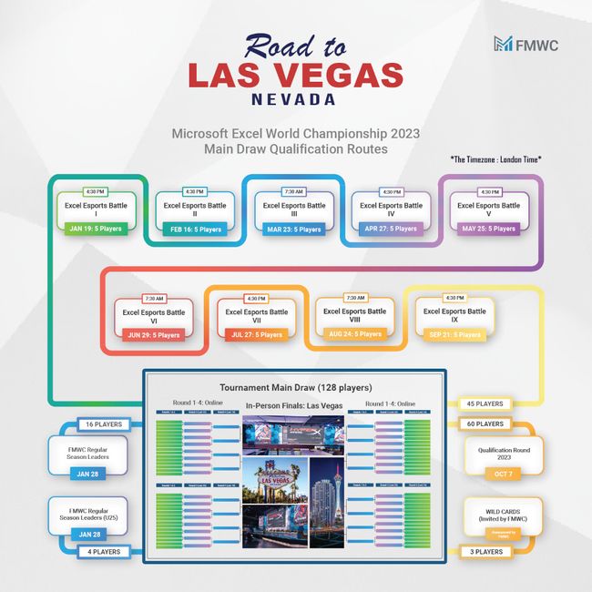 The Microsoft Excel World Championship is back, and it's bigger and ...