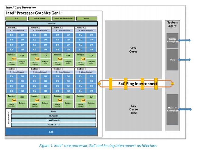 Intel Unveils New Gen11 Graphics Architecture Details | Tom's Hardware