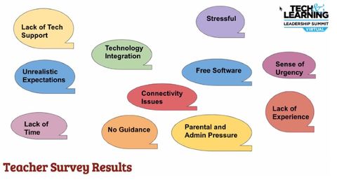 Best Practices Around Virtual Professional Development | Tech & Learning