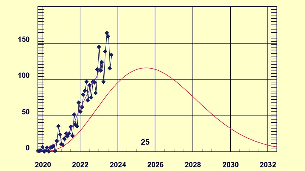 Scientists finally acknowledge that they got their solar cycle ...