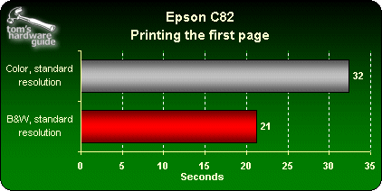 Epson C82 - Inkjet Printer: End of the Year Roundup | Tom's Hardware