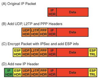 Exploring Internet Tunneling | TV Tech
