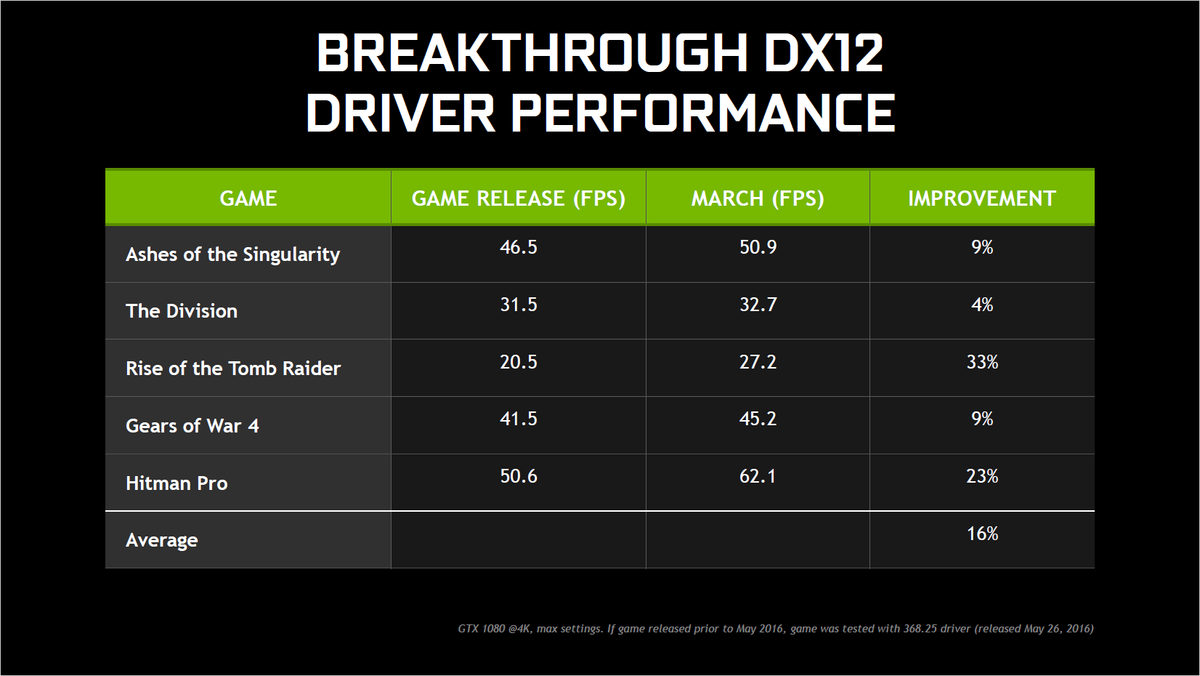Nvidia talks DX12, including GameWorks support | PC Gamer