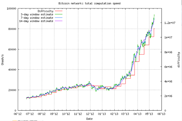 Financial Aspects: Revenue - All About Bitcoin Mining: Road To Riches ...