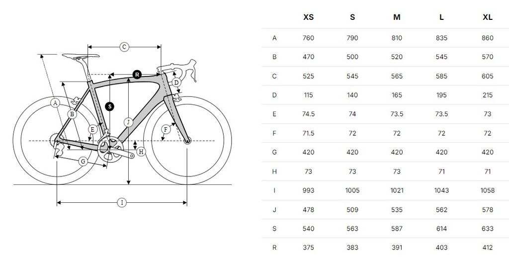 How to measure a bike frame | Cyclingnews