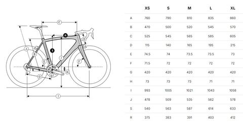 How to measure a bike frame | Cyclingnews