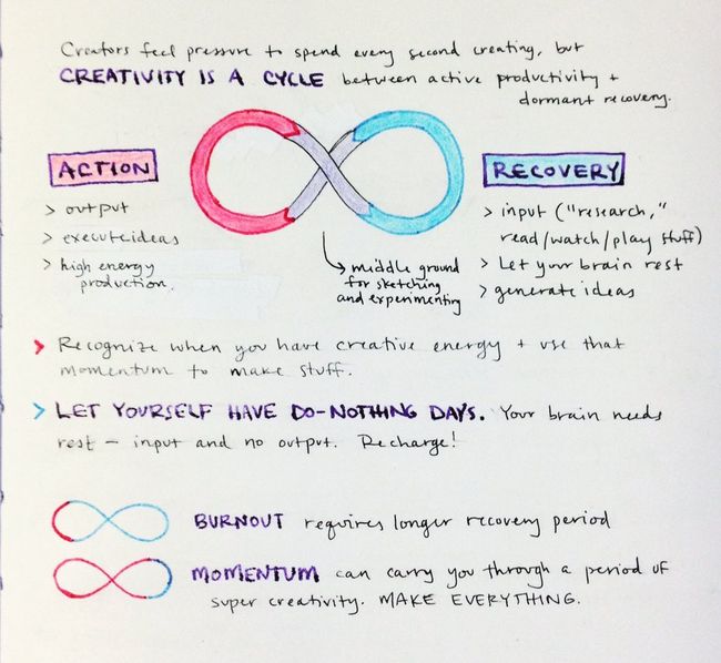 Following this creativity cycle could save you from burnout | Creative Bloq