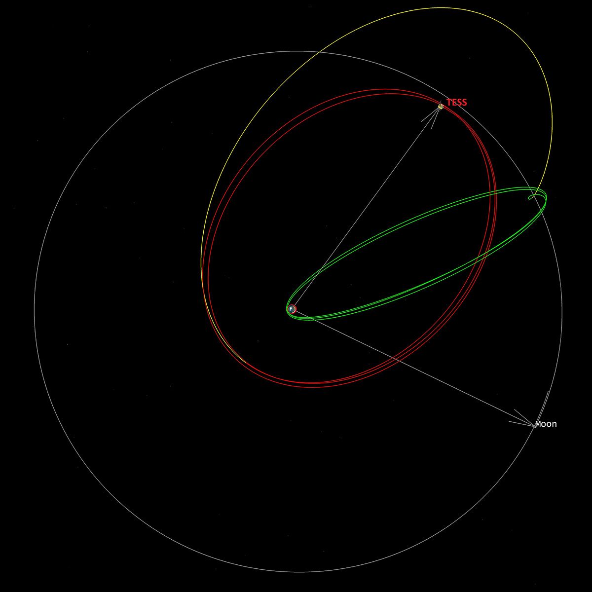 NASA's TESS Exoplanet-Hunting Mission in Pictures | Space