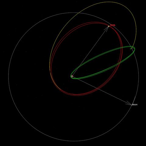 NASA's TESS Exoplanet-Hunting Mission in Pictures | Space