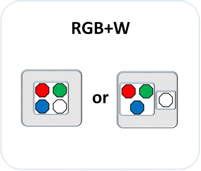 Tom's Explains: What Do RGB+W And RGB+WW Mean? | Tom's Hardware