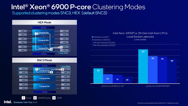 Intel Launches Granite Rapids Xeon 6900P series with 128 cores ...