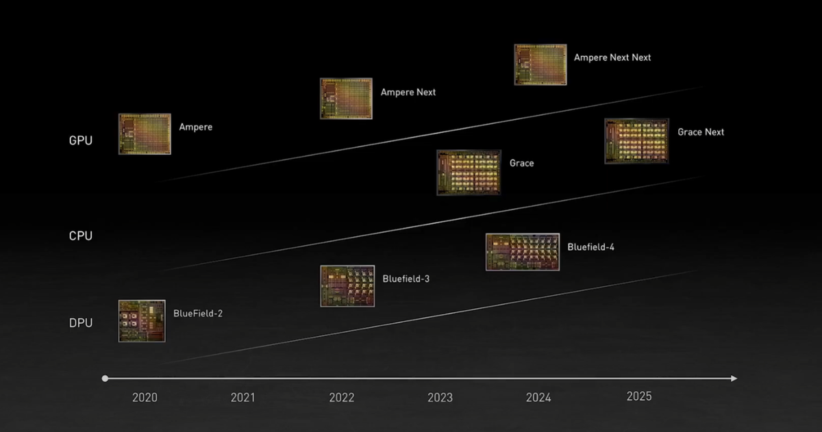 Nvidia is building a new CPU to power the world's fastest AI ...